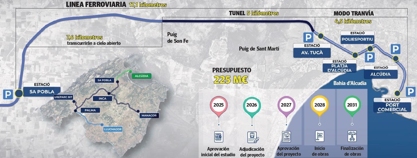 Mallorca railways: The route for the Sa Pobla-Alcudia train
