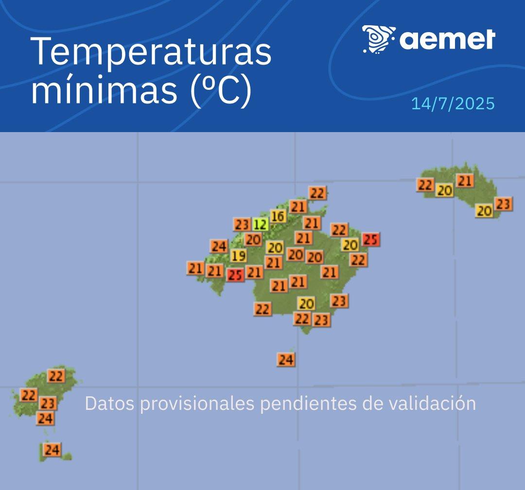 Spain Weather Warnings