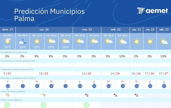 A warm welcome to the sunshine this week in Mallorca