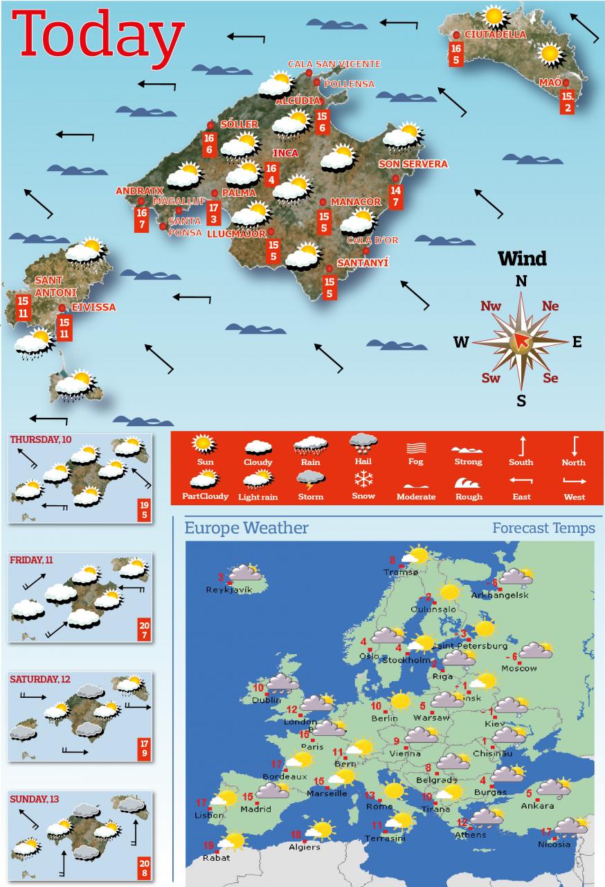 Majorca weather Wednesday 9th March