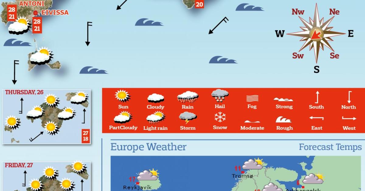 Wednesday's weather in Majorca