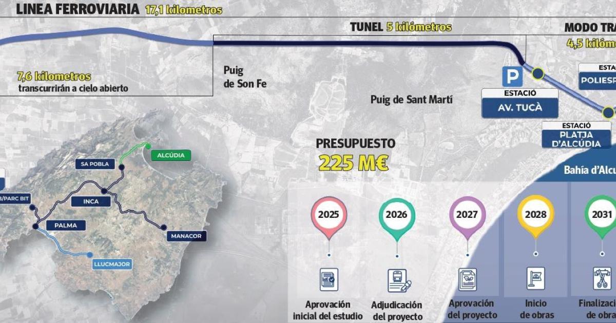 Mallorca railways: The route for the Sa Pobla-Alcudia train